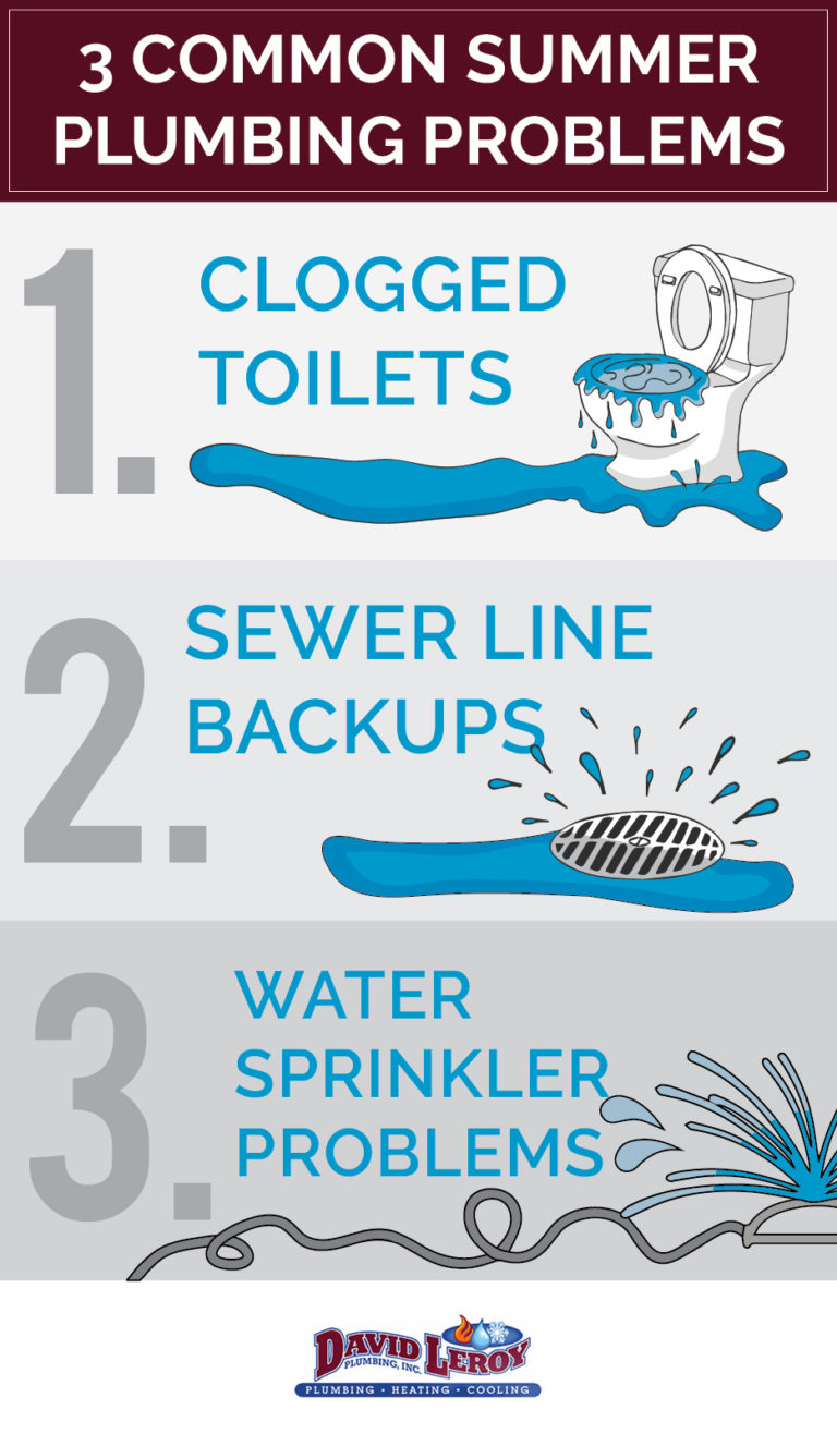 Most Common Plumbing Problems in Summer | Ready & Able